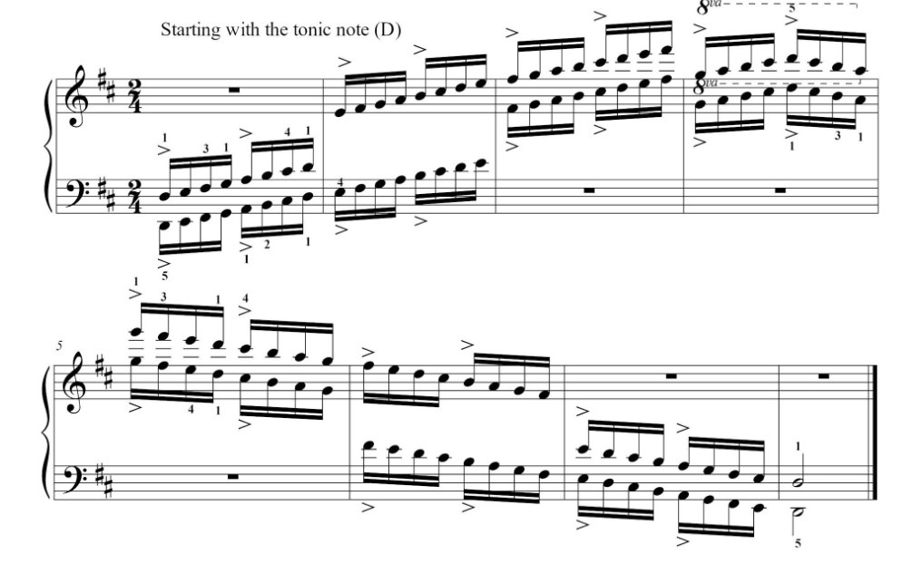 Scales & Arpeggios: 6 reasons why you need to practice them